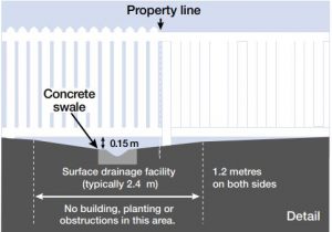 Compliance Stamps and Municipal Right of Ways