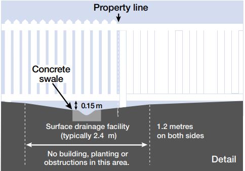 Compliance Stamps and Municipal Right of Ways