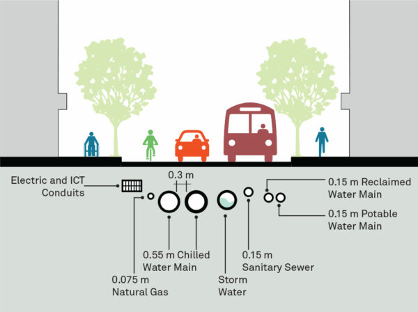 Calgary Underground Utility Surveys | Arc Surveys